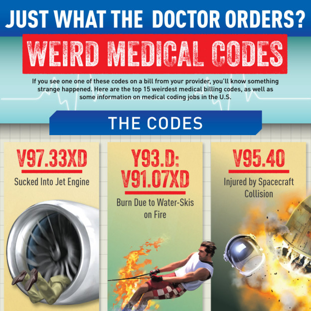 Just What the Doctor Ordered? Weird Medical Codes – Top Medical Coding ...
