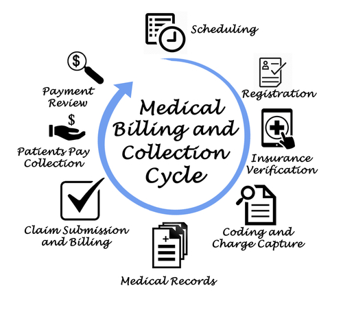 Top 25 Medical Billing and Coding Blogs – Top Medical Coding Schools Top 25 Medical Billing and Coding Blogs – Top Medical Coding Schools